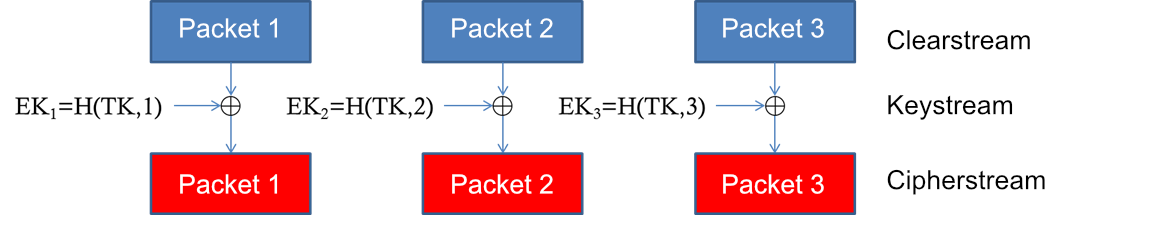 Considerations on WiFi and WPA2 – The KRACK attack – XOR ⊕ GURU